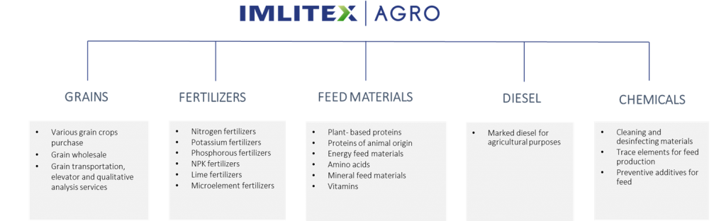 About us - ImlitexAgro